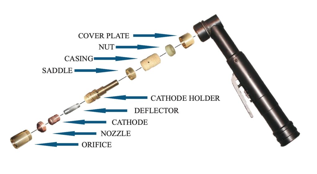 Plasma torches and accessories - Plazmamax